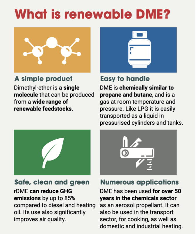 JGas | introducing rDME